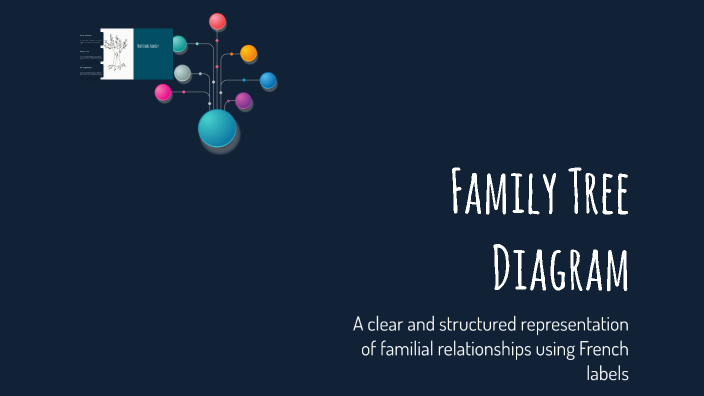Family Tree Diagram by James Biney Jr on Prezi