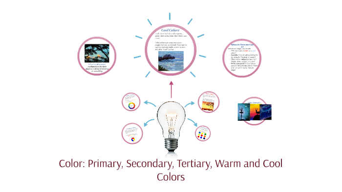 Color: Primary, Secondary, Tertiary, Warm and Cool Colors by Tasia ...