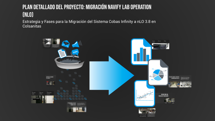 Plan Detallado del Proyecto: Migración Navify Lab Operation (nLO) by ...