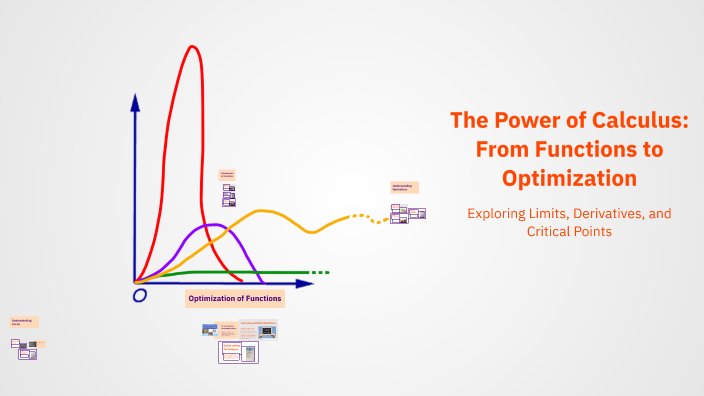 The Power of Calculus: From Functions to Optimization by Waseef Ullah ...