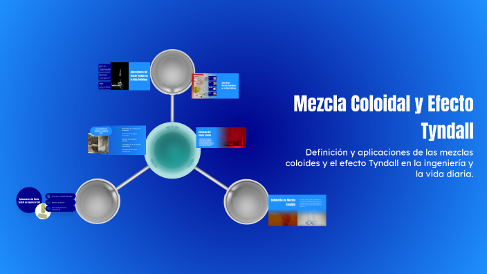 Mezcla Coloidal y Efecto Tyndall by Kevin Martínez on Prezi