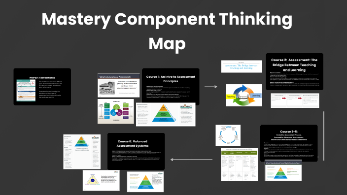 Thinking Map of Assessments by DANIEL FLORES on Prezi