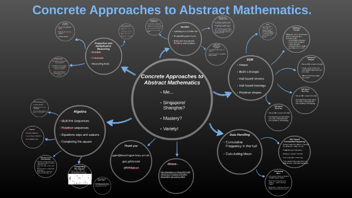 Concrete Approaches to Abstract Mathematics. by Mr Mattock