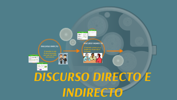 DISCURSO DIRECTO E INDIRECTO by Karina Buensuceso