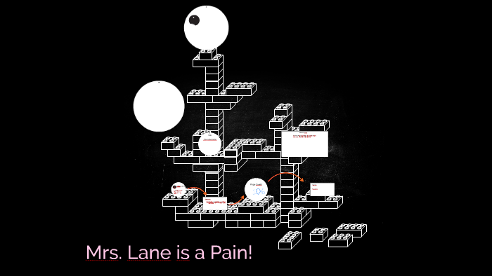 Mrs. Lane is a Pain! by Mason Gates on Prezi