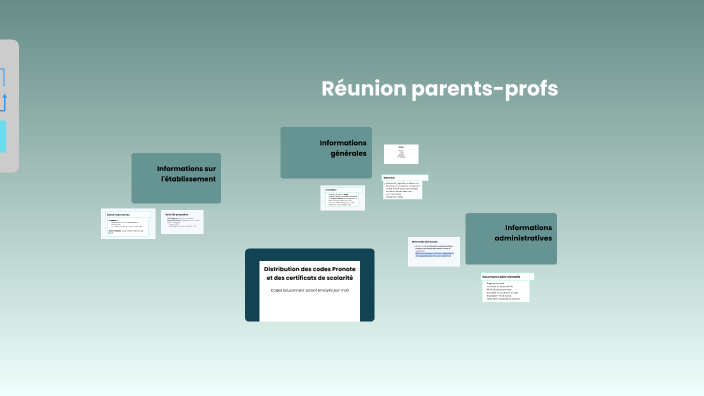 Réunion parents-profs by M B on Prezi