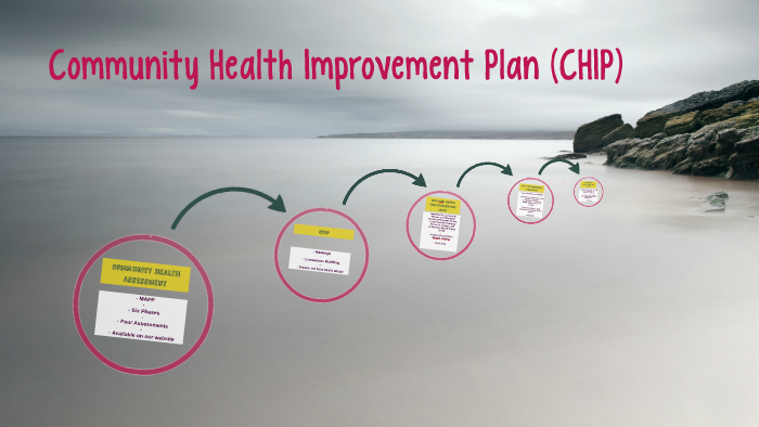 Community Health Improvement Plan (CHIP) by Stefania Sweet on Prezi