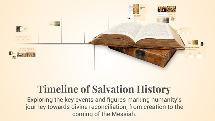 Timeline of Salvation History by Sr. Juliana Alfonso on Prezi