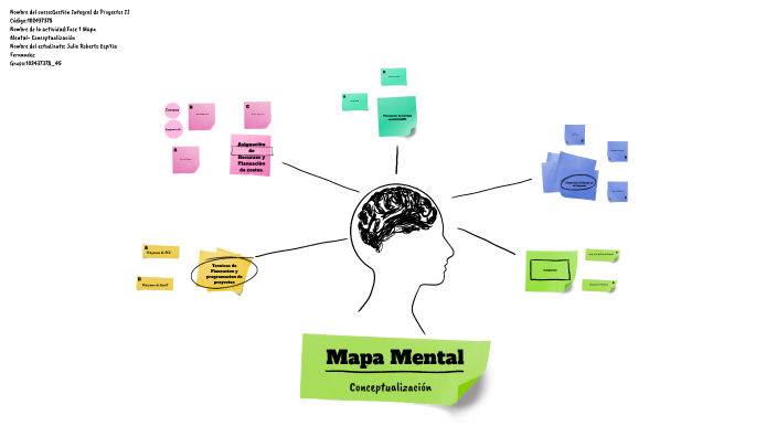 Fase 1 Mapa Mental- Conceptualización by Julio Roberto Espitia ...