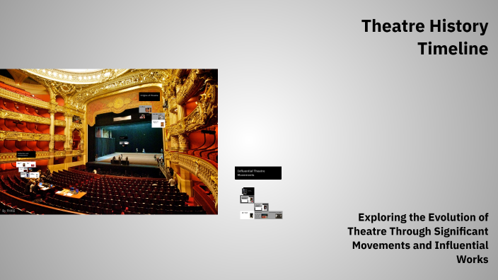 Theatre History Timeline by Mia Borace on Prezi