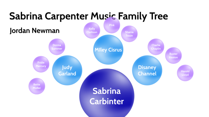 Music Family Tree by Jordan Newman [STUDENT] on Prezi