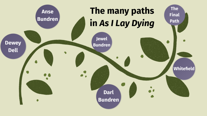 The many paths in As I Lay Dying by Teagan Hanley on Prezi