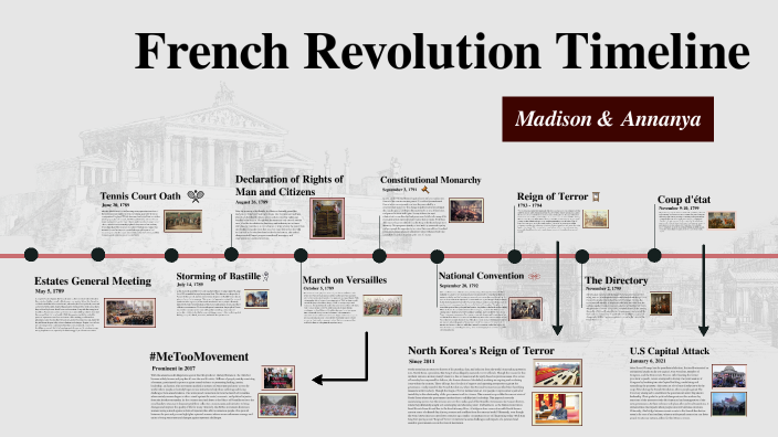 French Revolution Timeline by Madison Winder on Prezi