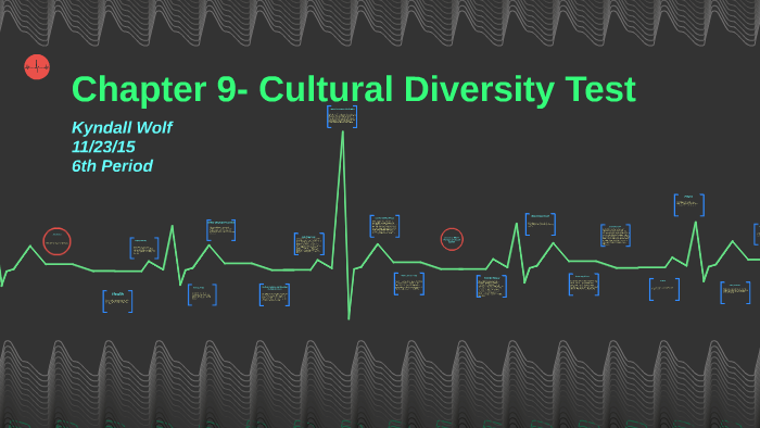 Chapter 9- Cultural Diversity Test by Kyndall Wolf on Prezi