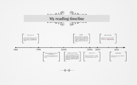 My reading timeline by Amber Schwarzenbach