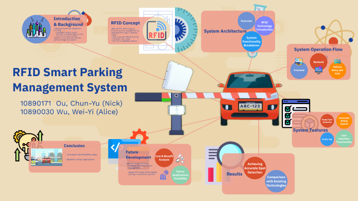RFID Smart Parking Management System by 俊佑Nick 歐 on Prezi