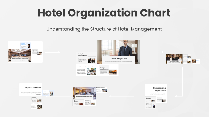 Hotel Organization Chart by Aira mariz Aquino on Prezi