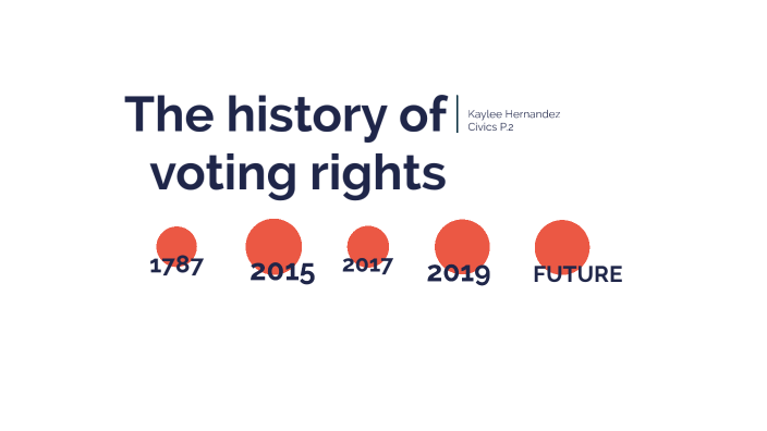 The History of Voting Rights by Kaylee Hernandez on Prezi