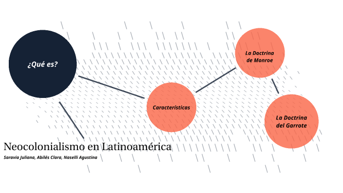 Neocolonialismo en América by juliana saravia on Prezi