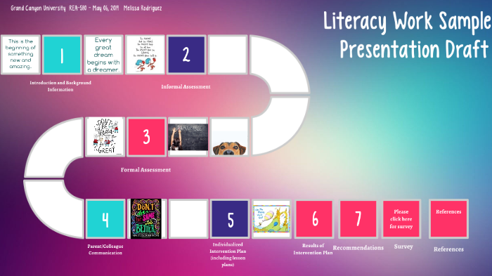 Literacy Work Sample Presentation Draft by Melissa Rodriguez on Prezi