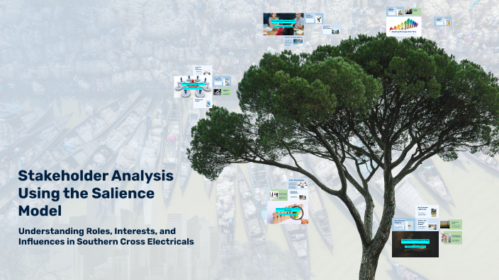 Understanding the Salience Model by Noor Sabha on Prezi