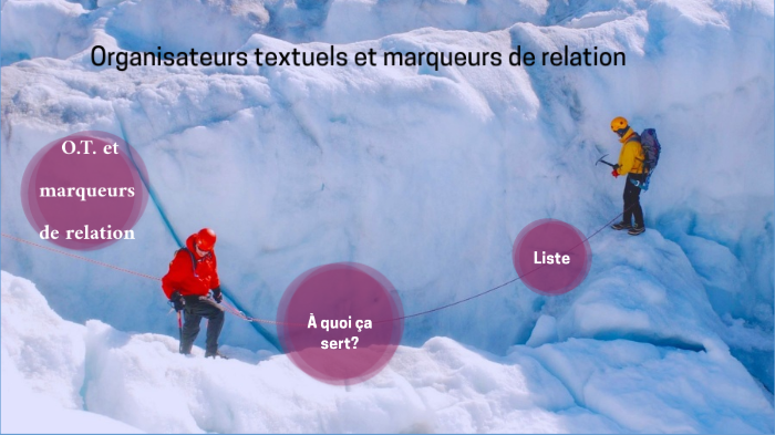 Les organisateurs textuels et les marqueurs de relation by Annie Basque ...