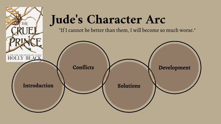 Understanding Character Assignment by Sydney Scott on Prezi