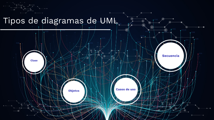 Tipos de diagramas de UML by Dania G Urreta on Prezi