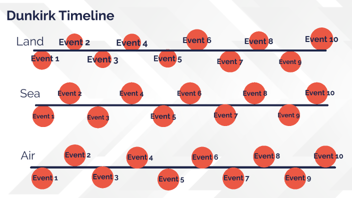 Dunkirk Timeline by Puneet Gill on Prezi