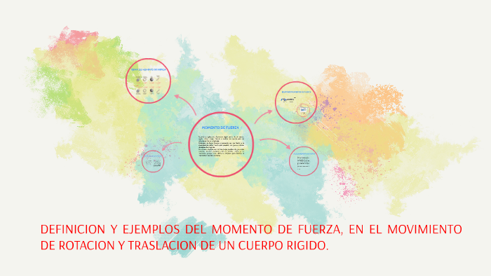 DEFINICION Y EJEMPLOS DEL MOMENTO DE FUERZA, EN EL MOVIMIENT by roque ...