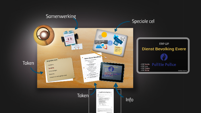 ERIP GIP by Ax Khtr on Prezi