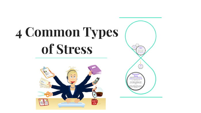 4 Common Types of Stress by Tompkins Falcons on Prezi