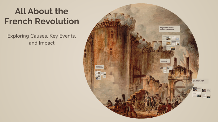 All About the French Revolution by ETHAN CALHOUN on Prezi