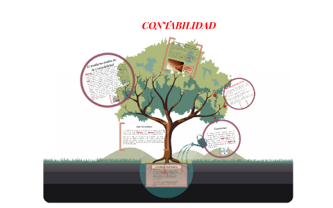 Contabilidad: Edad moderna by John Edward Gomez Mojica on Prezi