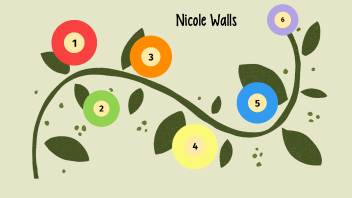 Walls- Visual Autobiography Life Chart by NICOLE WALLS on Prezi