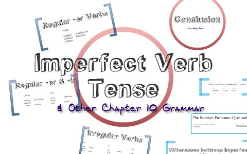 Imperfect Verb Tense by Jason Hauptman on Prezi