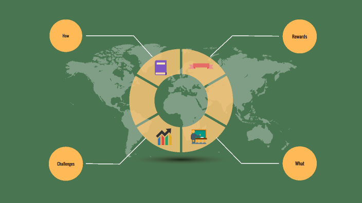 Teaching Infographic by Logan Stork on Prezi