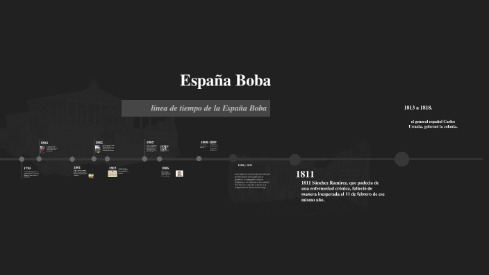 España Boba: Una Línea de Tiempo by Erick Gonzales on Prezi