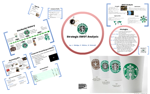 Starbucks SWOT Analysis by Jannia Hidalgo on Prezi