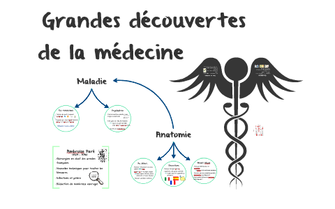 Grandes découvertes de la médecine by Joanny Roy on Prezi