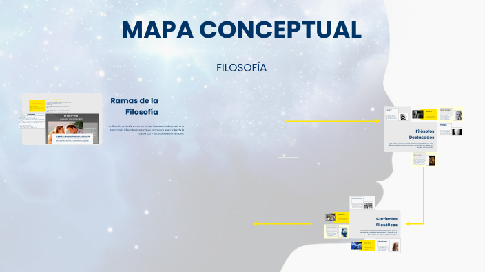 MAPA CONCEPTUAL by Brayan andres Marulanda on Prezi
