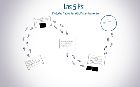 Las 5 P's by Gonzalo Estupinan on Prezi