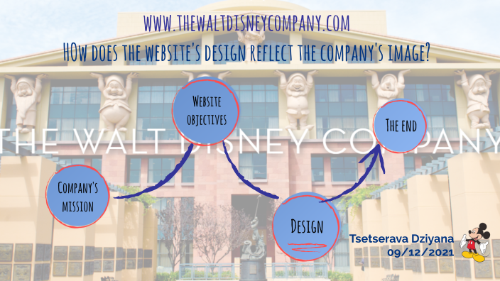 Disney website design by Dziyana Tsetserava on Prezi