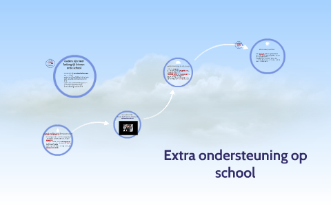 Extra ondersteuning op school by Kris Tanghe on Prezi