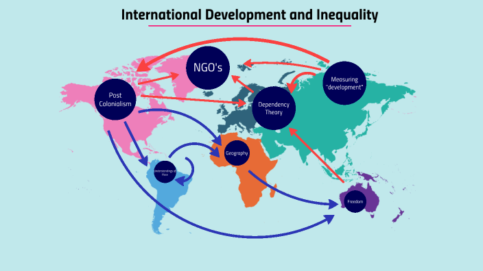 Int. Dev. Concept map by Julia Belov on Prezi