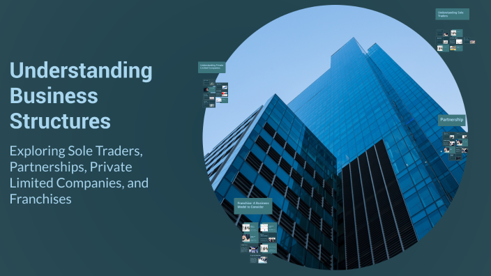 Understanding Business Structures by kane gpt on Prezi