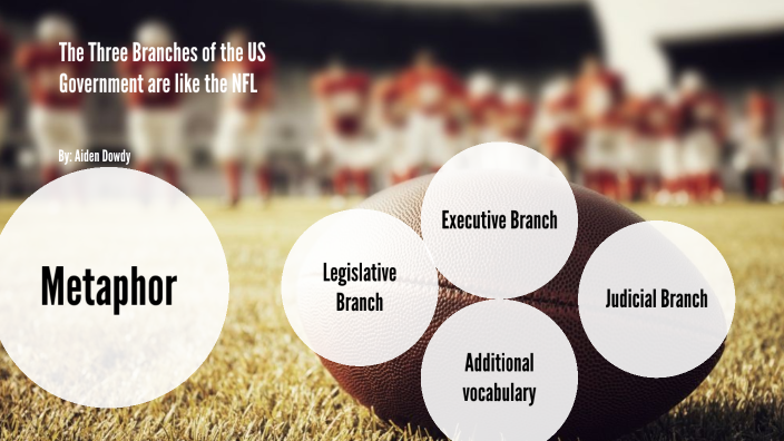 Dowdy Metaphor Project by Aiden Dowdy on Prezi