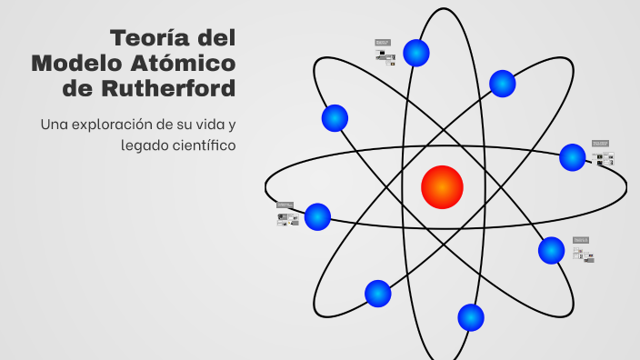 Teoría del Modelo Atómico de Rutherford by Daiana Carmona on Prezi