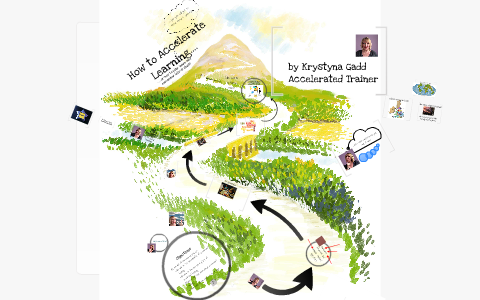 How to Accelerate Learning by Krystyna Gadd on Prezi