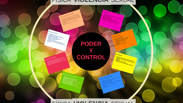 Poder y Control by Psicólogo Casa Isis on Prezi